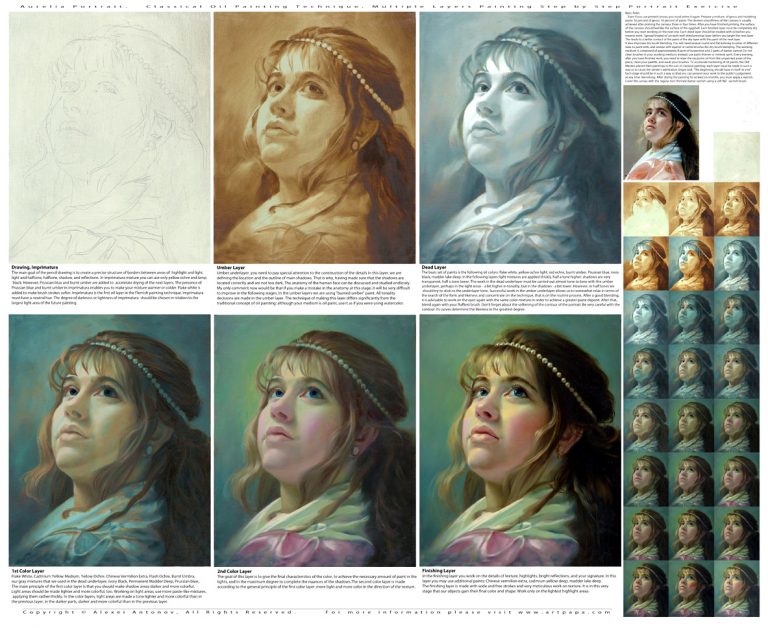Portrait exercise template – 1art.com Art Academy